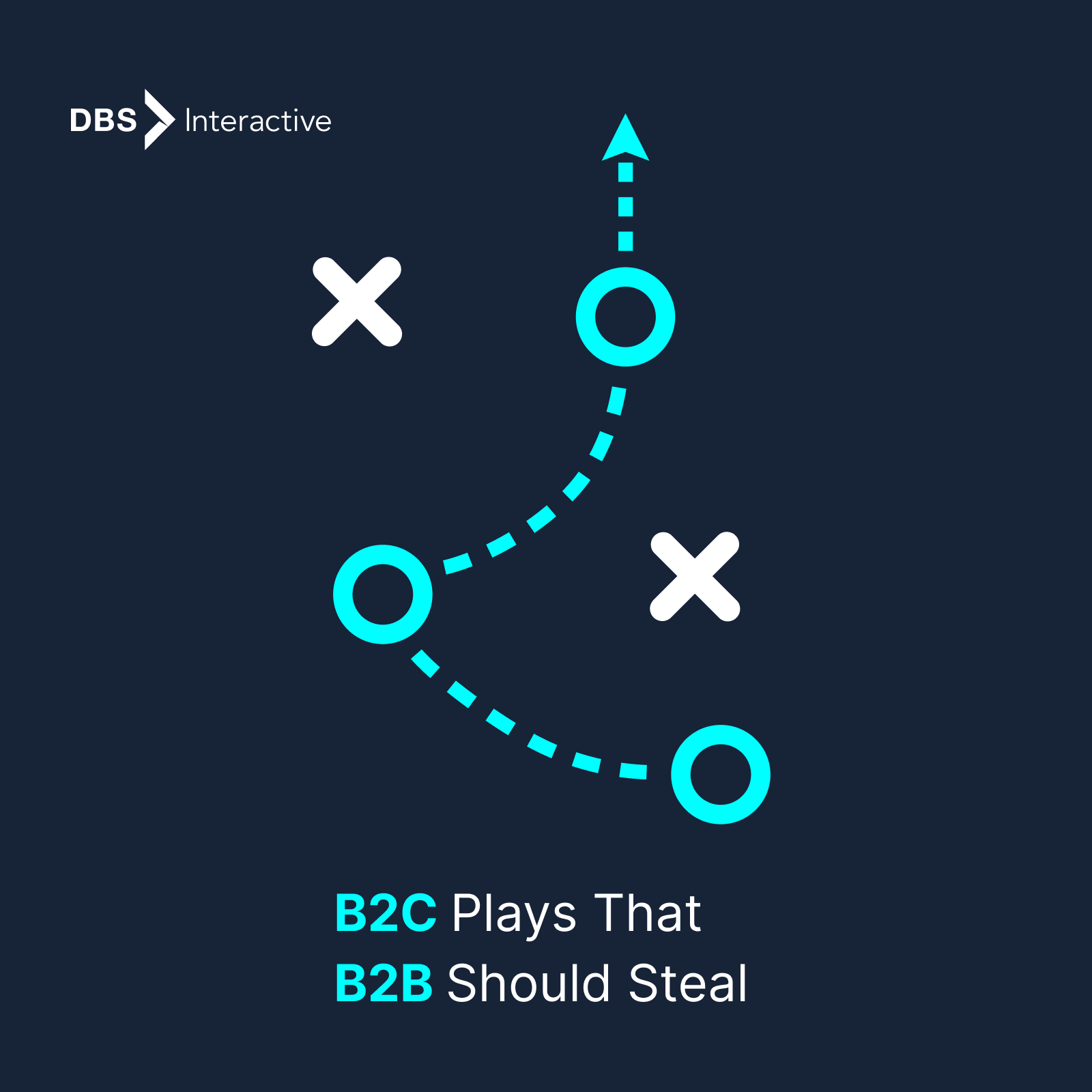 Website Performance is the B2B Digital Strategy That Matters | DBS Interactive